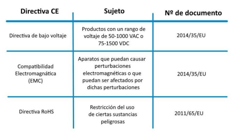 ¿Qué es la certificación CE y RoHS? | Minaled.com ⭐